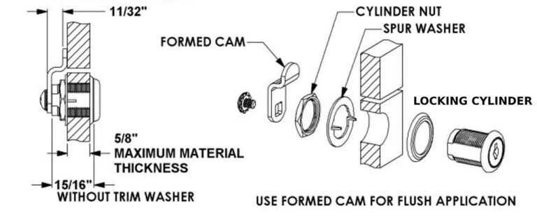 What is Cam Locks? A Comprehensive Guide for Beginner Buyers ...